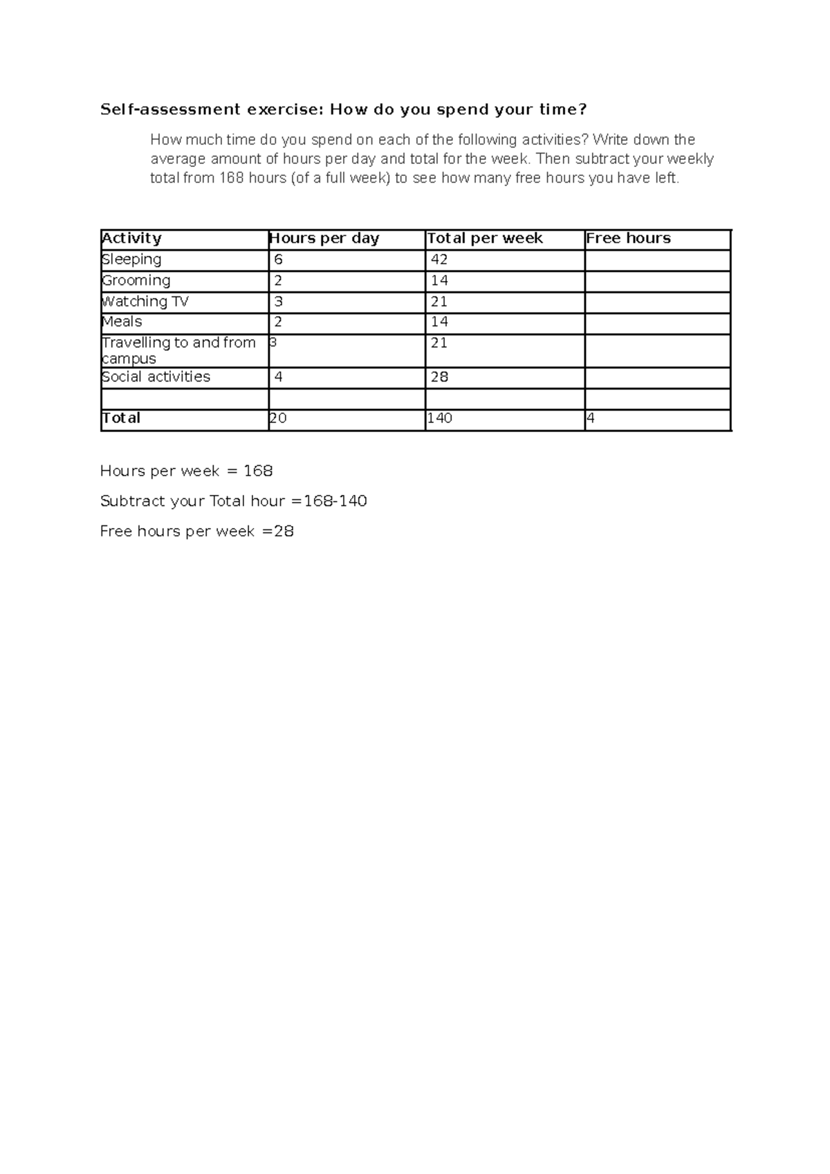 Time management - notes - Self-assessment exercise: How do you spend ...