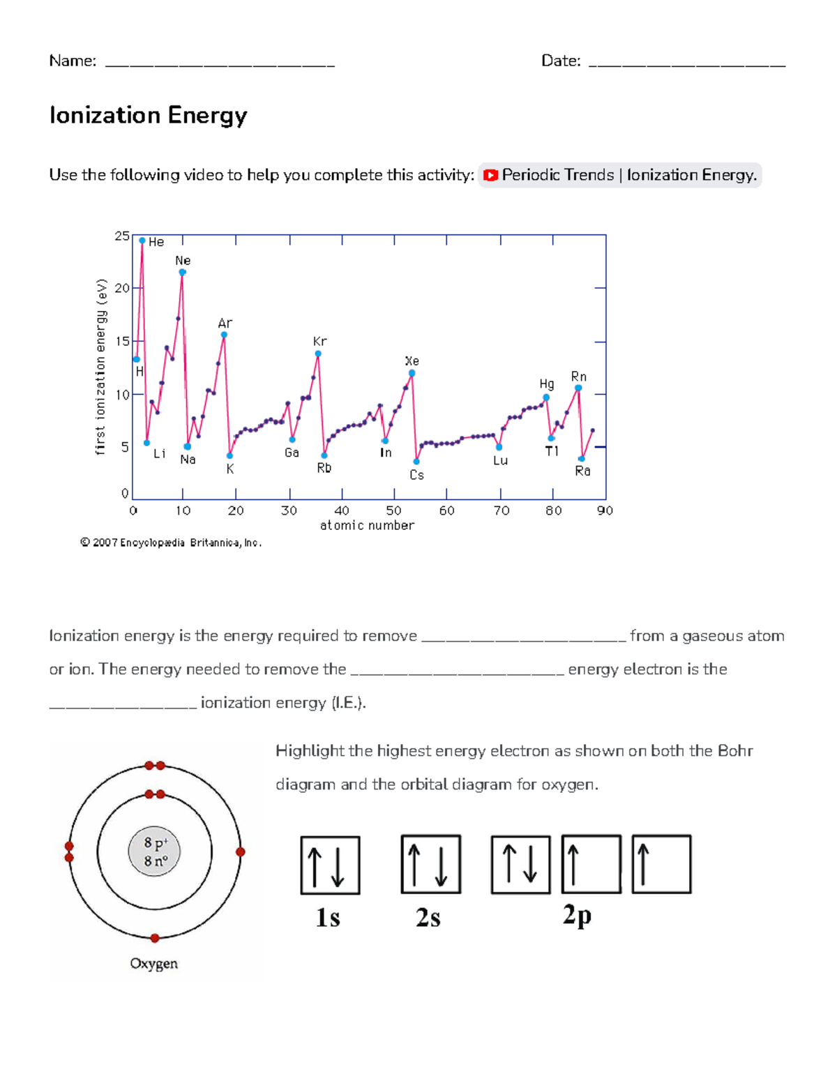 Ionization Energy: Understanding Trends and Factors in I.E. - Studocu