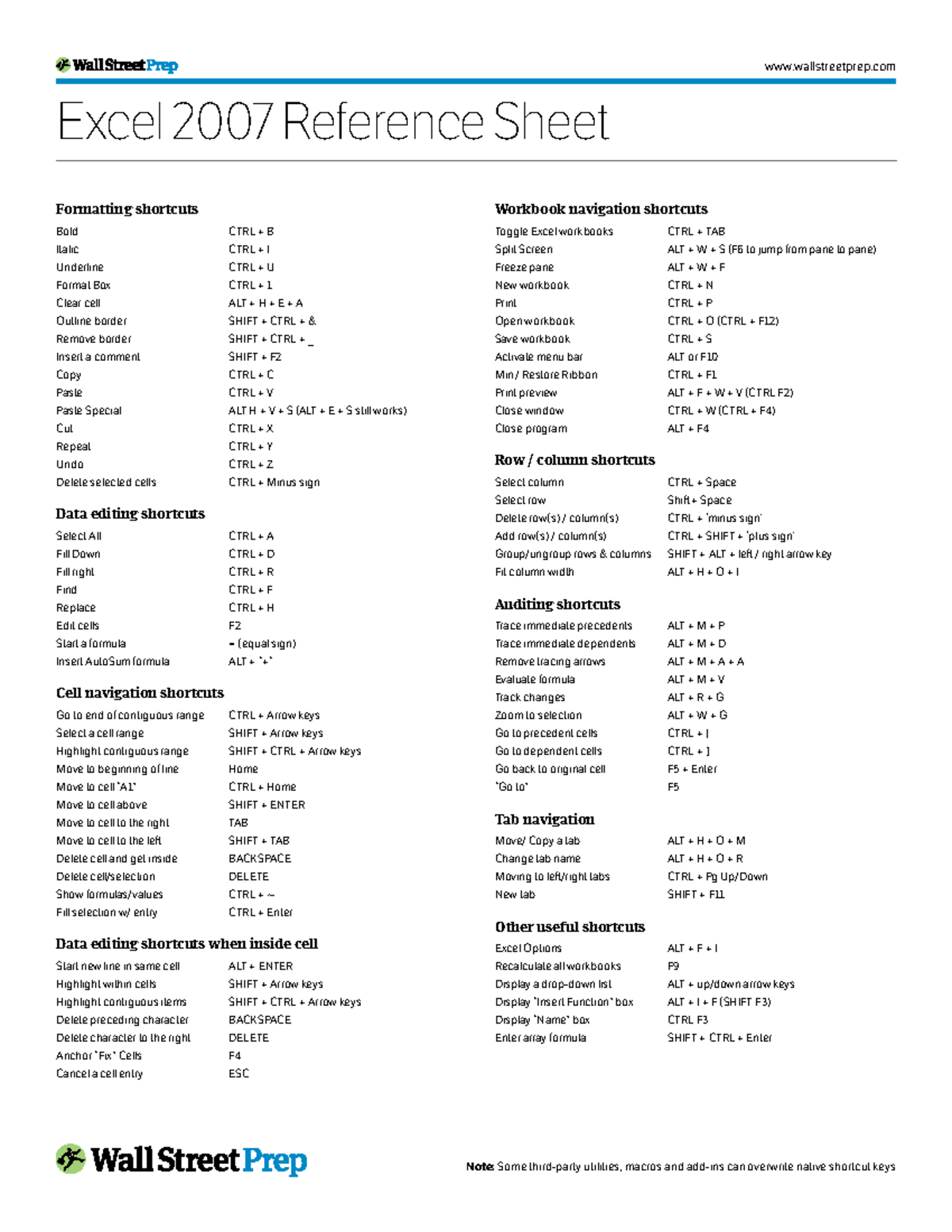 Excel 2007 Shortcuts Reference Sheet for Efficient Navigation and ...