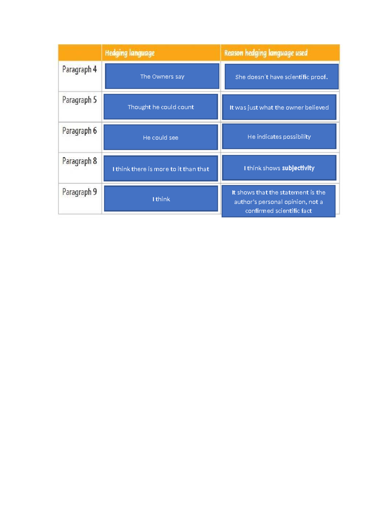 Assignment 1: Understanding Subjectivity and Cognition in Perception ...