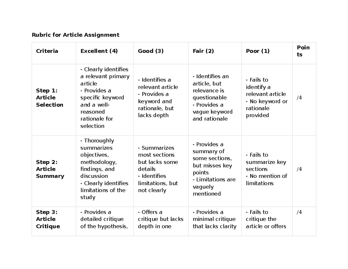 Assignment 2 Rubric: Article Critique & Presentation Criteria - Studocu
