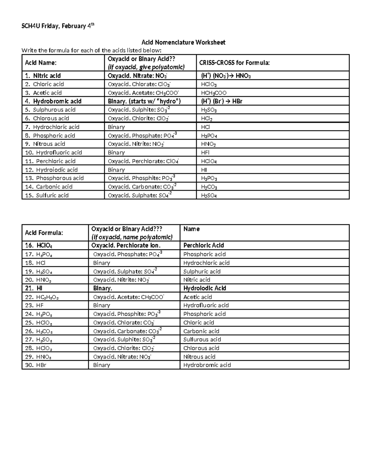 SCH4U Acids Nomenclature Review Worksheet - Studocu