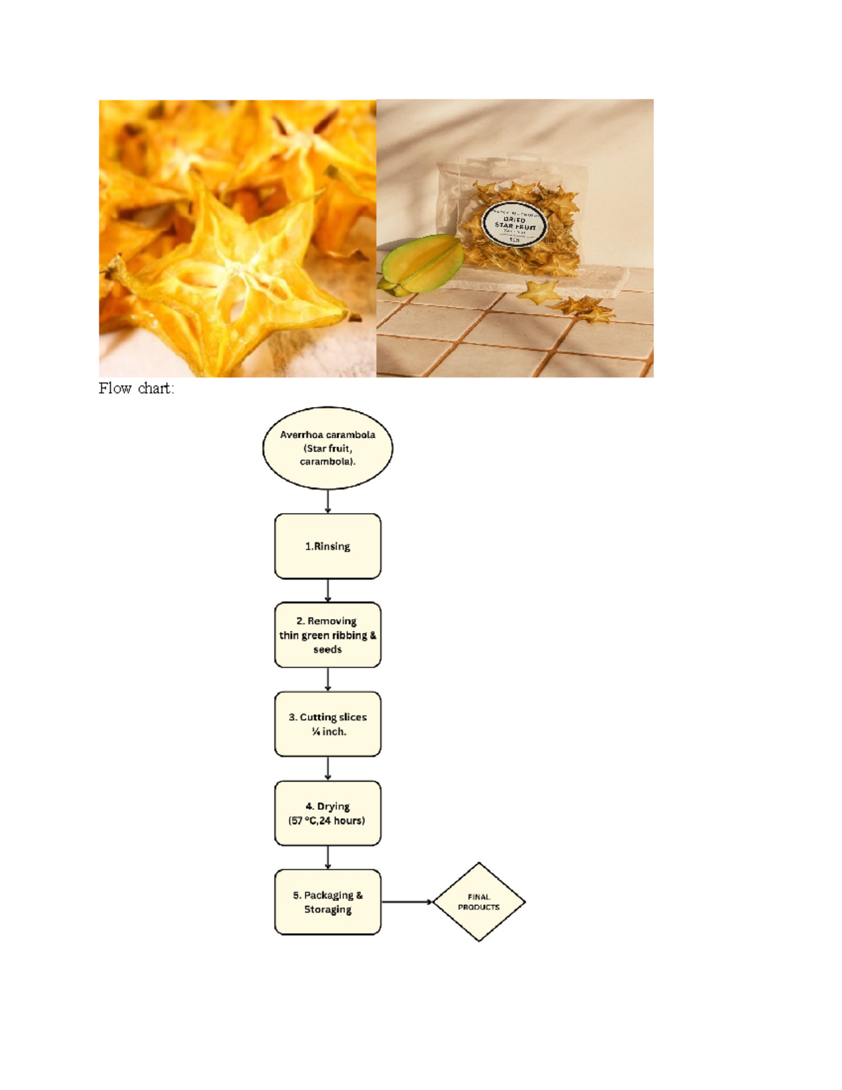 Flow Chart: How to Make Dried Star Fruit (Averrhoa carambola) - Studocu