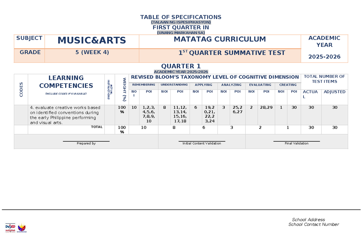WEEK 4 - GRADE 5 MUSIC & ARTS 5 (MATATAG) 1ST SUMMATIVE TEST - Studocu