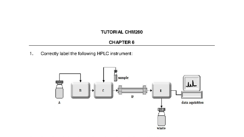 Chm260 tutorial 6 - high performance liquid chromatography concepts ...