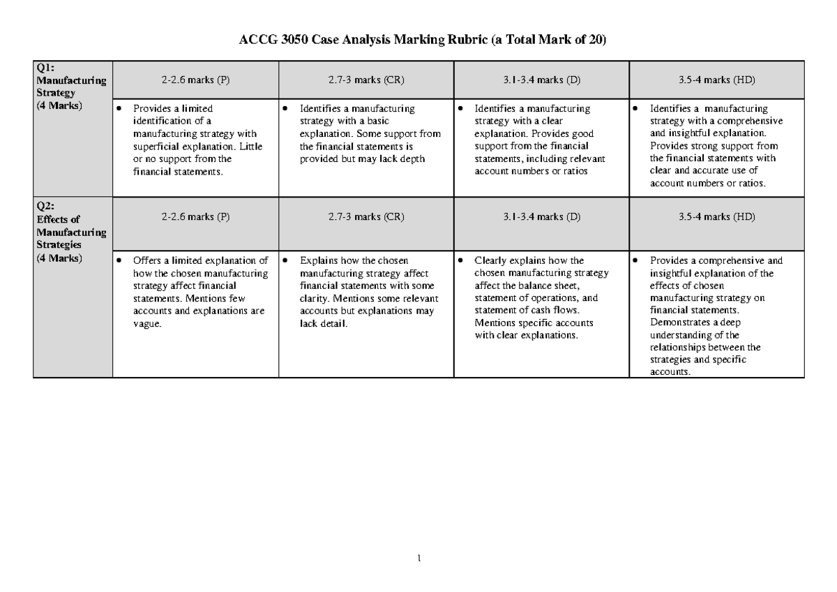 ACCG 3050 Case Analysis Marking Rubric S1 2025: Manufacturing ...