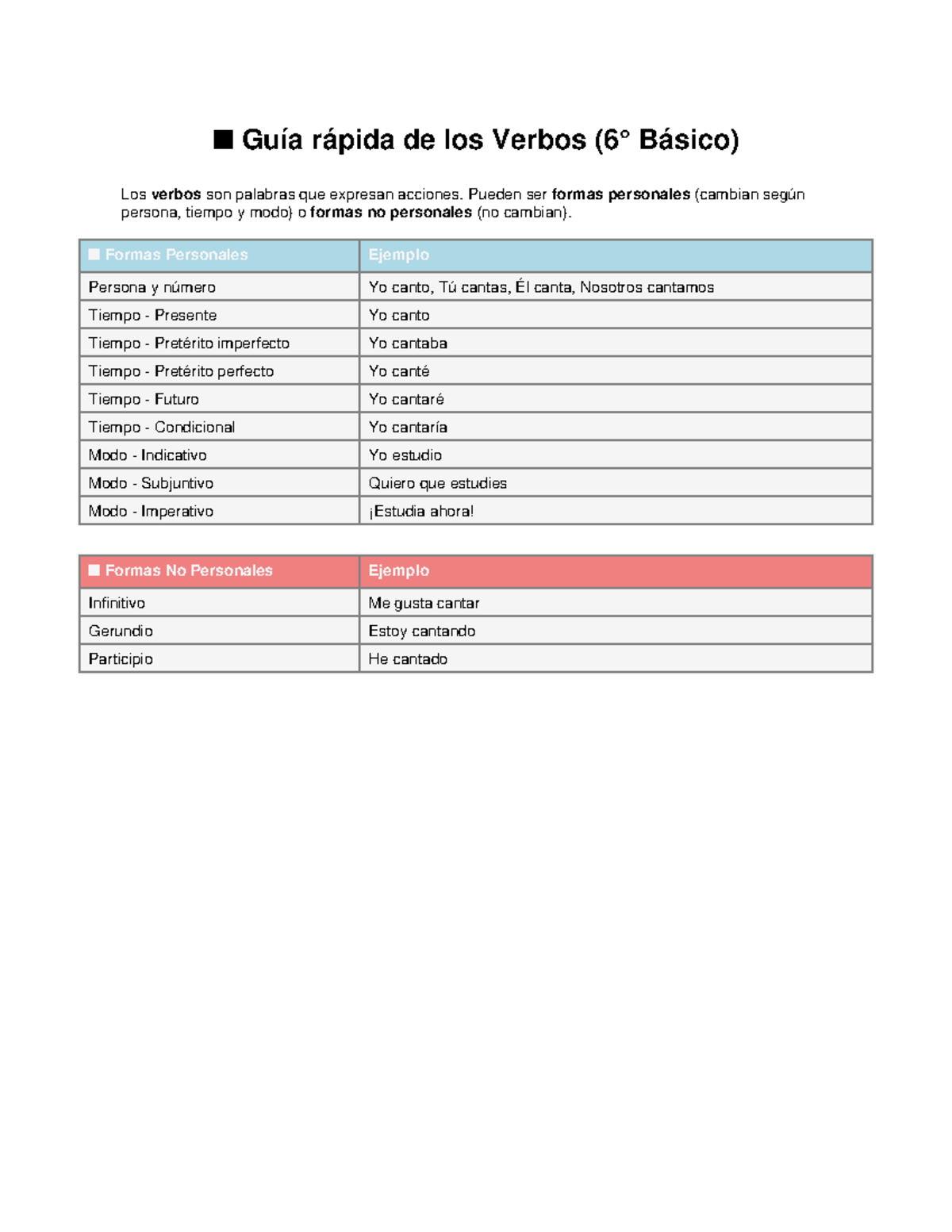 Guia verbos 6to - repaso guia - n Guía rápida de los Verbos (6° Básico ...