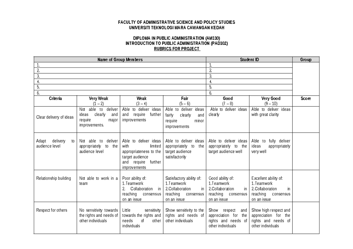 Final PAD102 Project Presentation & Report Rubrics Guide - Studocu