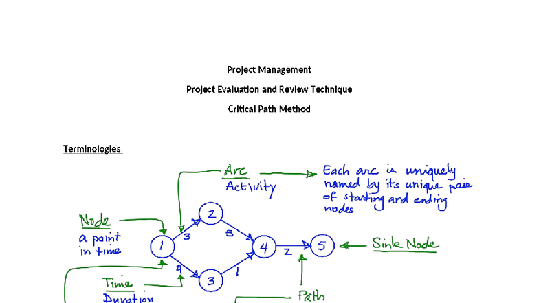 CPM-PERT (Project Management) - Practice Examples and Evaluation - Studocu