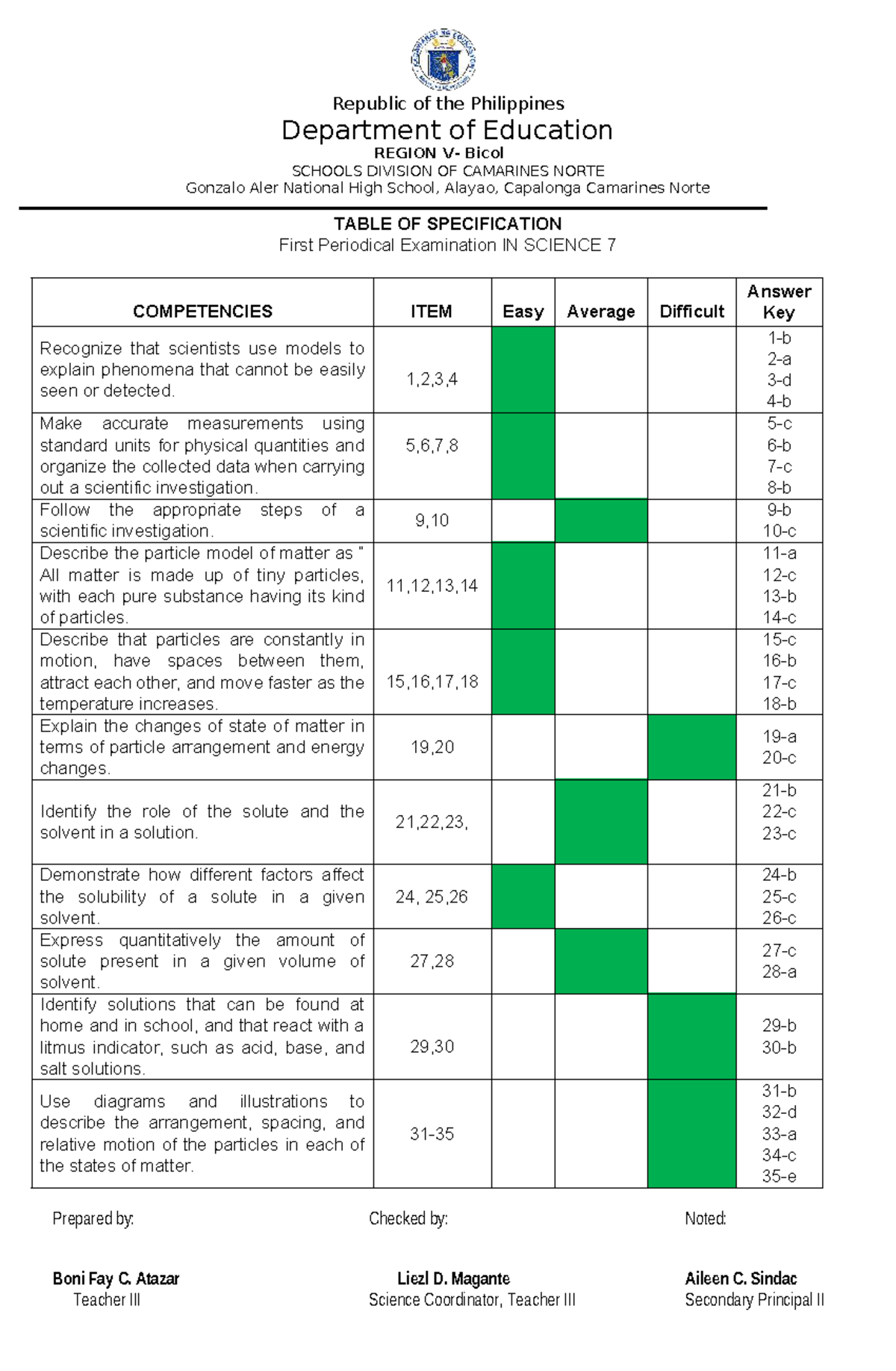 First Periodical Exam in Science 7: Table of Specifications - Studocu