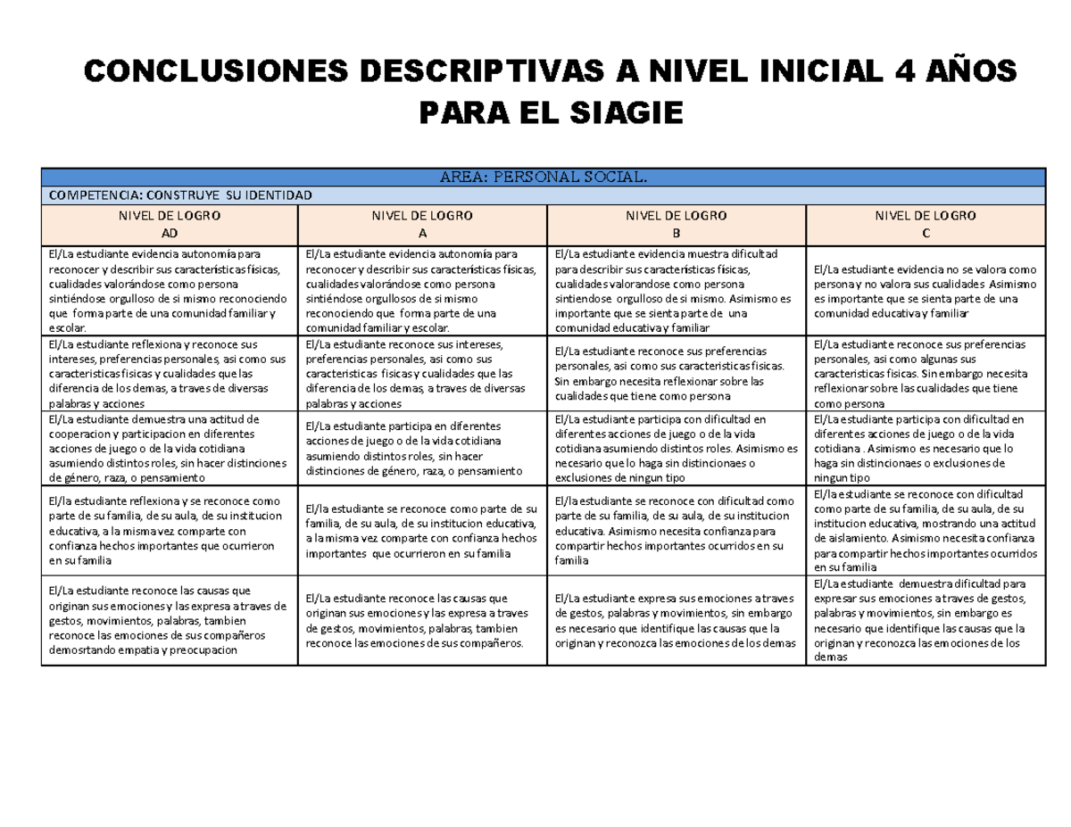 Conclusiones Descriptivas Iniciales - Nivel 4 AÑOS (SIAGIE) - Studocu