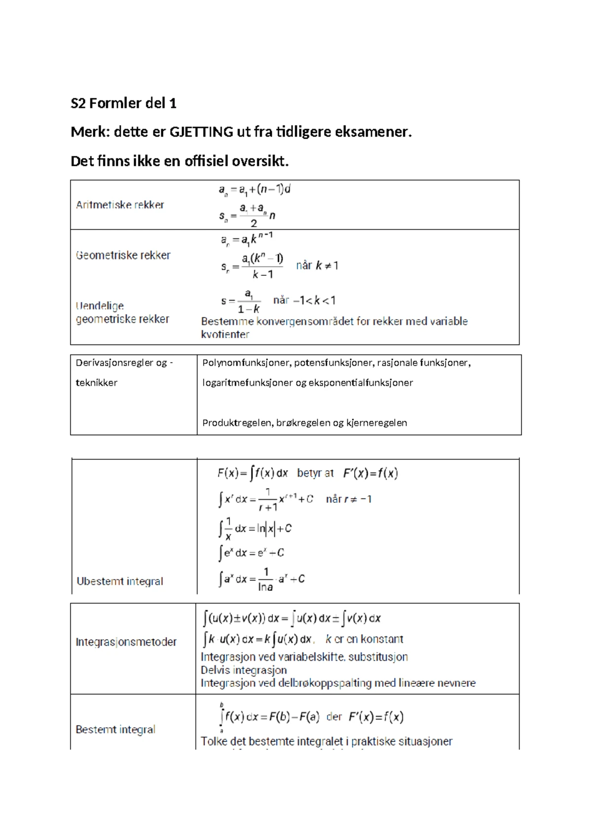 Matte huskeliste - Oppsummering av alle formler for S1 og S2 + forklaringer og eksempeloppgaver ...