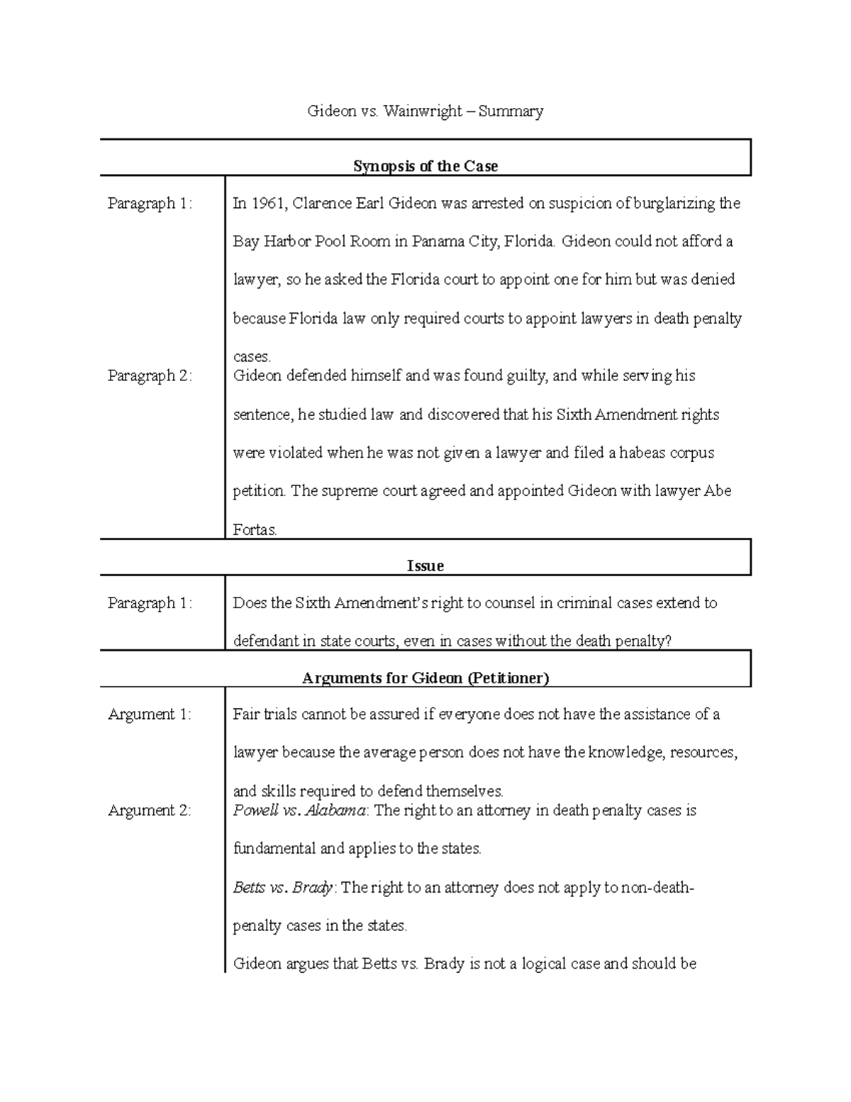 Gideon vs. Wainwright – Summary - Gideon vs. Wainwright – Summary ...