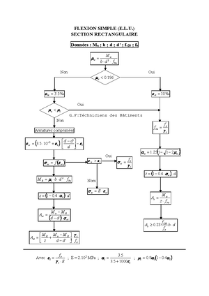 VRD - Module complet des Voiries et Réseaux Divers (VRD) + Exercices d'application. - SOMMAIRE ...
