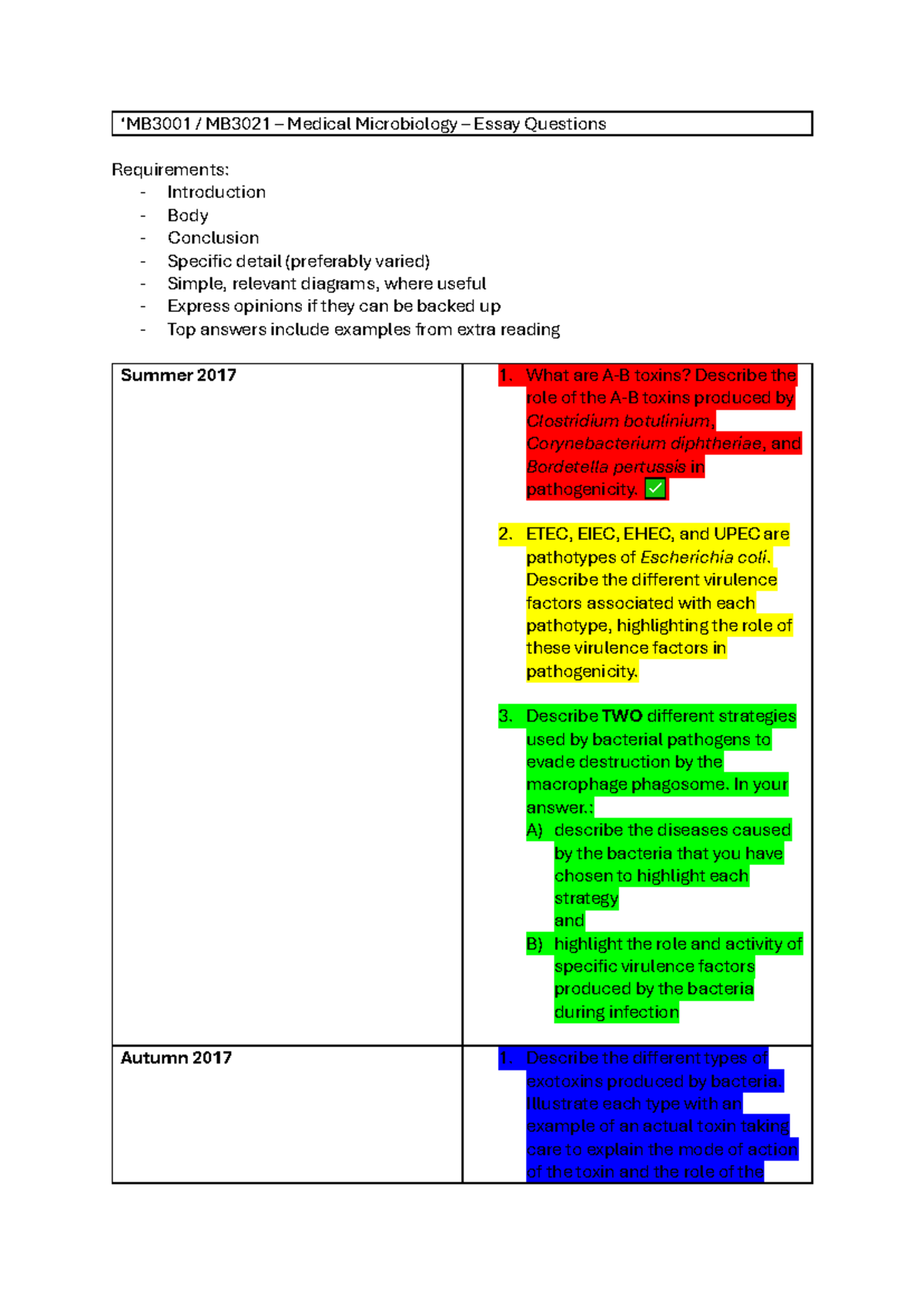 MB3001/MB3021 - Medical Microbiology - Comprehensive Essay Sample ...