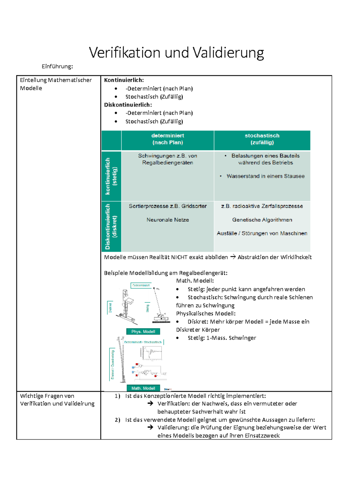 ZF Verifikation und Validierung - Verifikation und Validierung ...