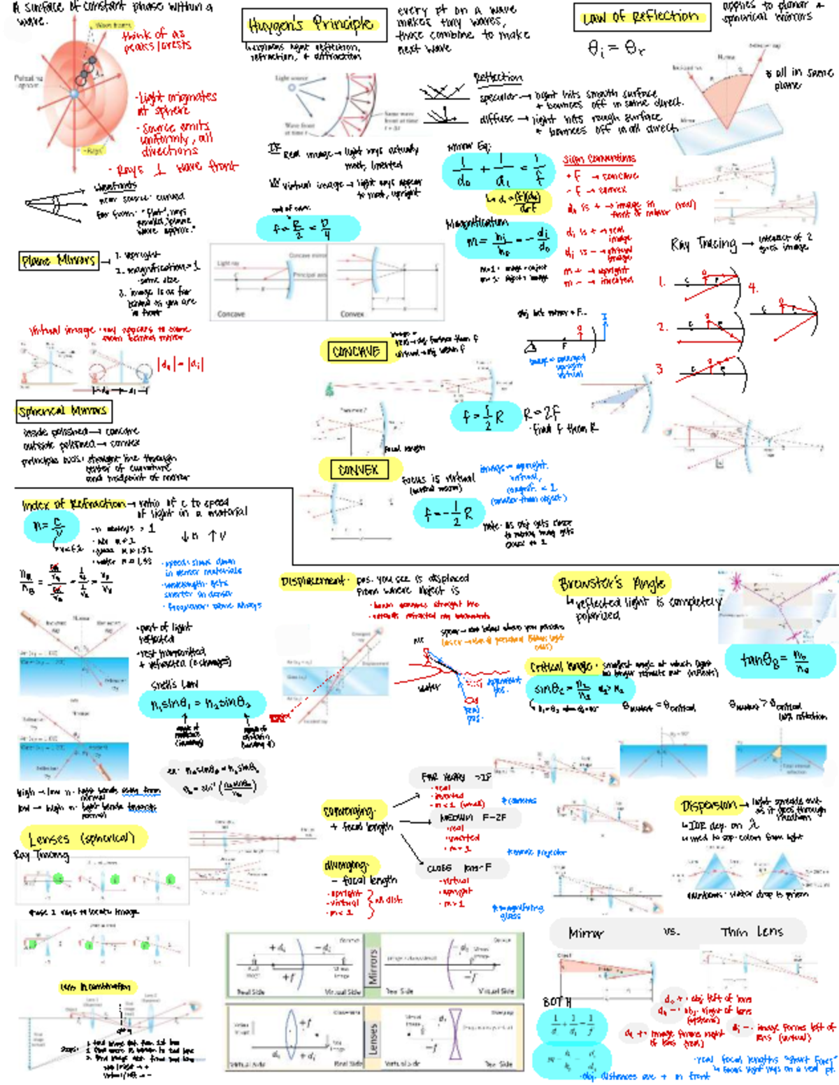 Physics 101: Exam Cheat Sheet on Wave Properties and Reflection - Studocu