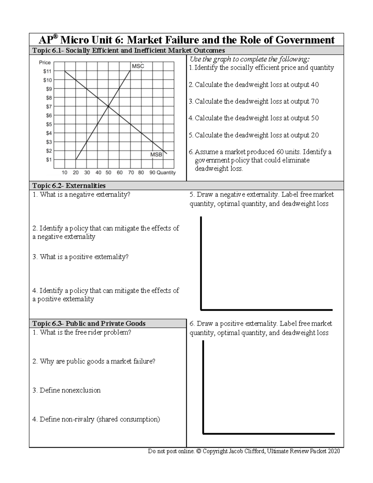 Unit6Study Guide - Lecture notes 6 - AP ® Micro Unit 6: Market Failure ...