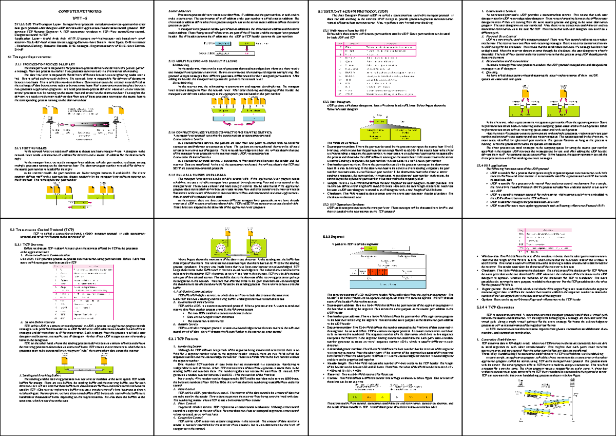 COMPUTER NETWORKS UNIT 5 SYLLABUS: Transport & Application Layers ...