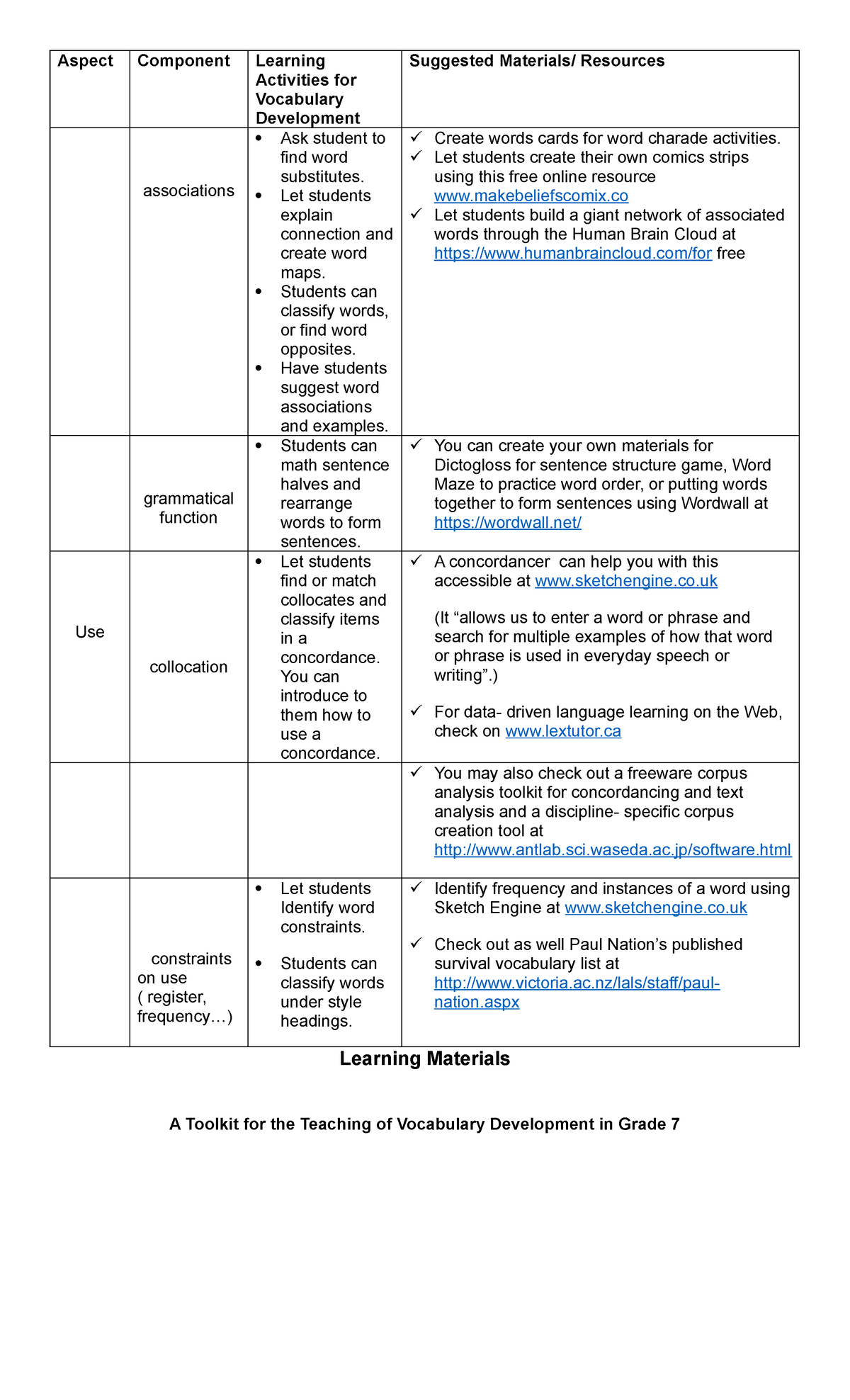 Vocabulary Development Toolkit for ENG7V - Learning Materials 49191514 ...