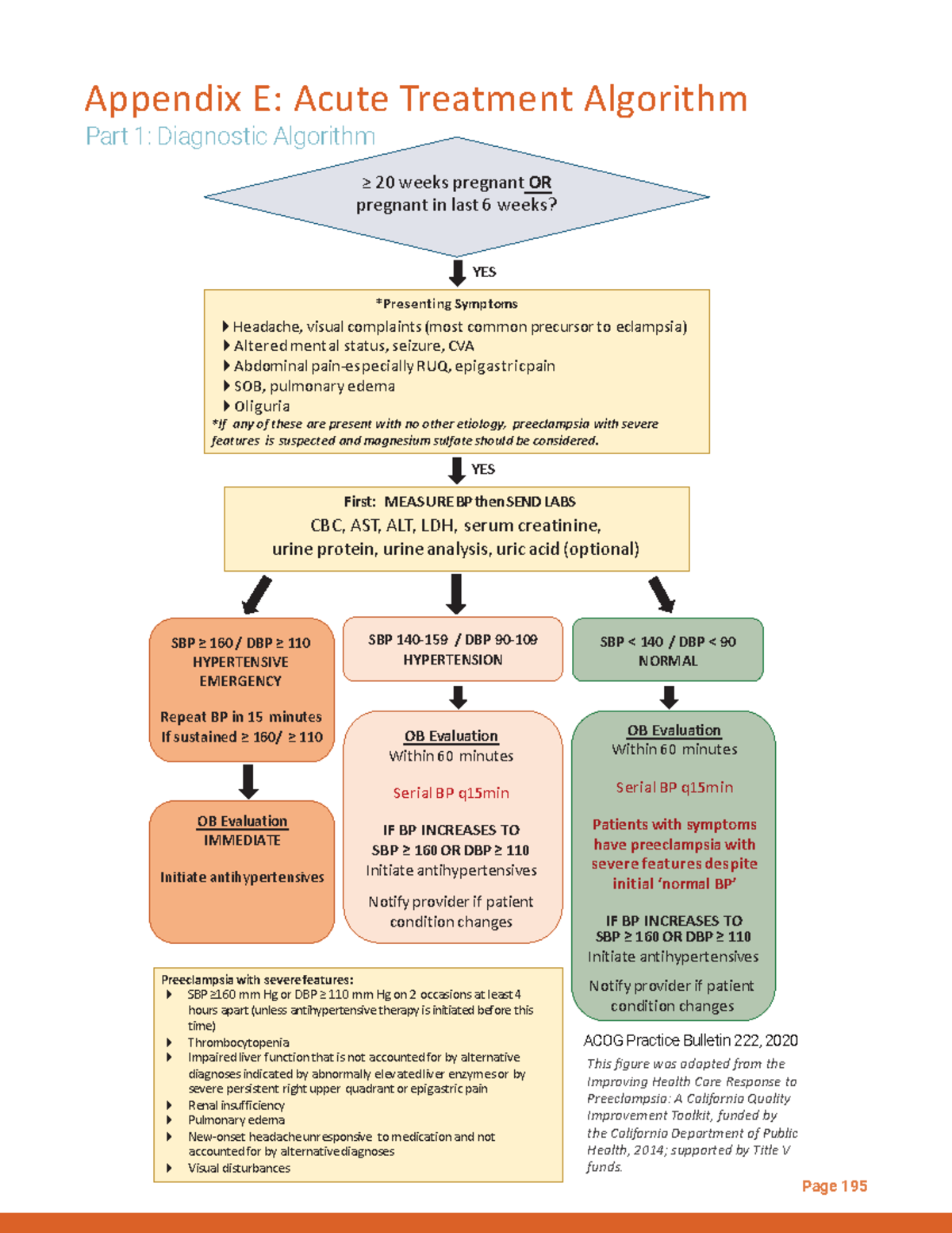 Evaluation and Treatment of Preeclampsia: Acute Algorithm (CMQCC) - Studocu