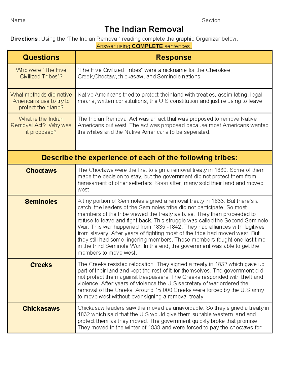 The Indian Removal - Worksheet for U.S. History (Course Code) - Studocu
