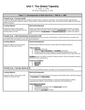 Sample DBQ Responses 2023-24 - 2023 AP ® World History: Modern Sample ...