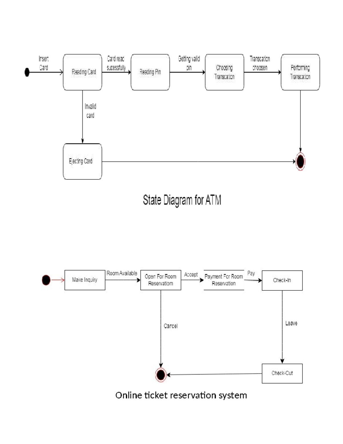 State Diagram for ATM Transactions - MCCEPL Lab 8 - Studocu