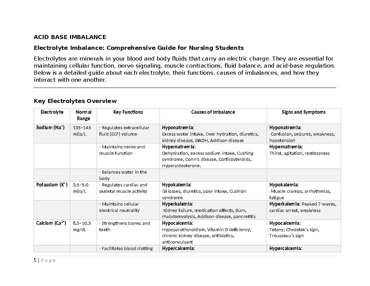 ACID BASE Imbalance - NOTES FOR STUDYING - ACID BASE IMBALANCE ...