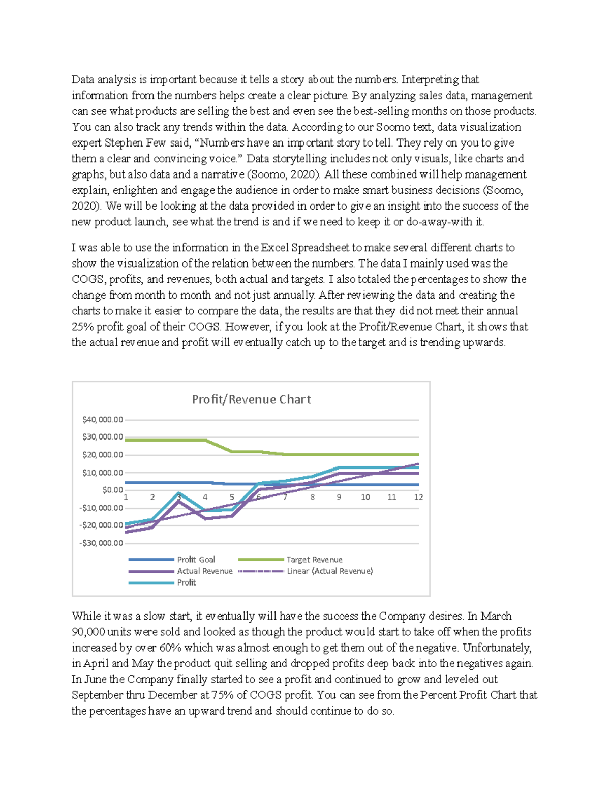 Module 4 Data Analysis Assignment - Coursework Insights - Studocu