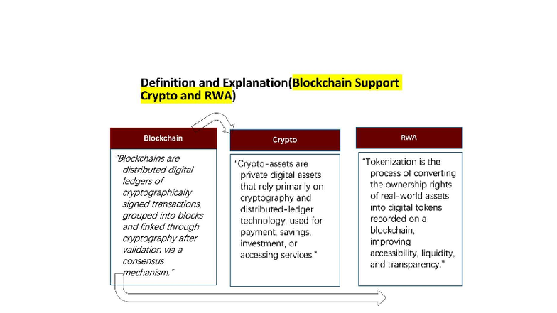 Blockchain Fundamentals: Key Terms & Concepts for Crypto and RWA - Studocu