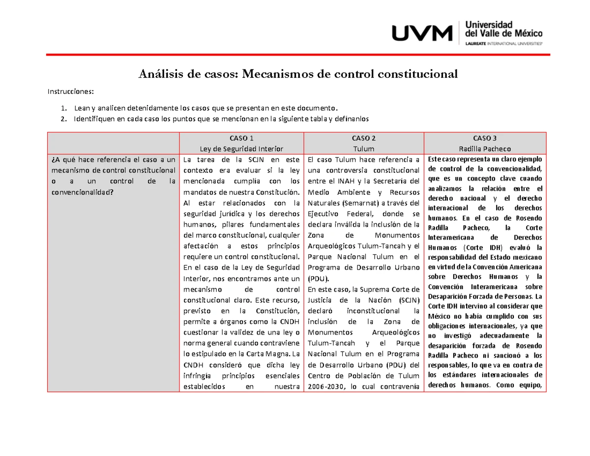 Mecanismos de Control Constitucional en México: Análisis y Fundamentos ...