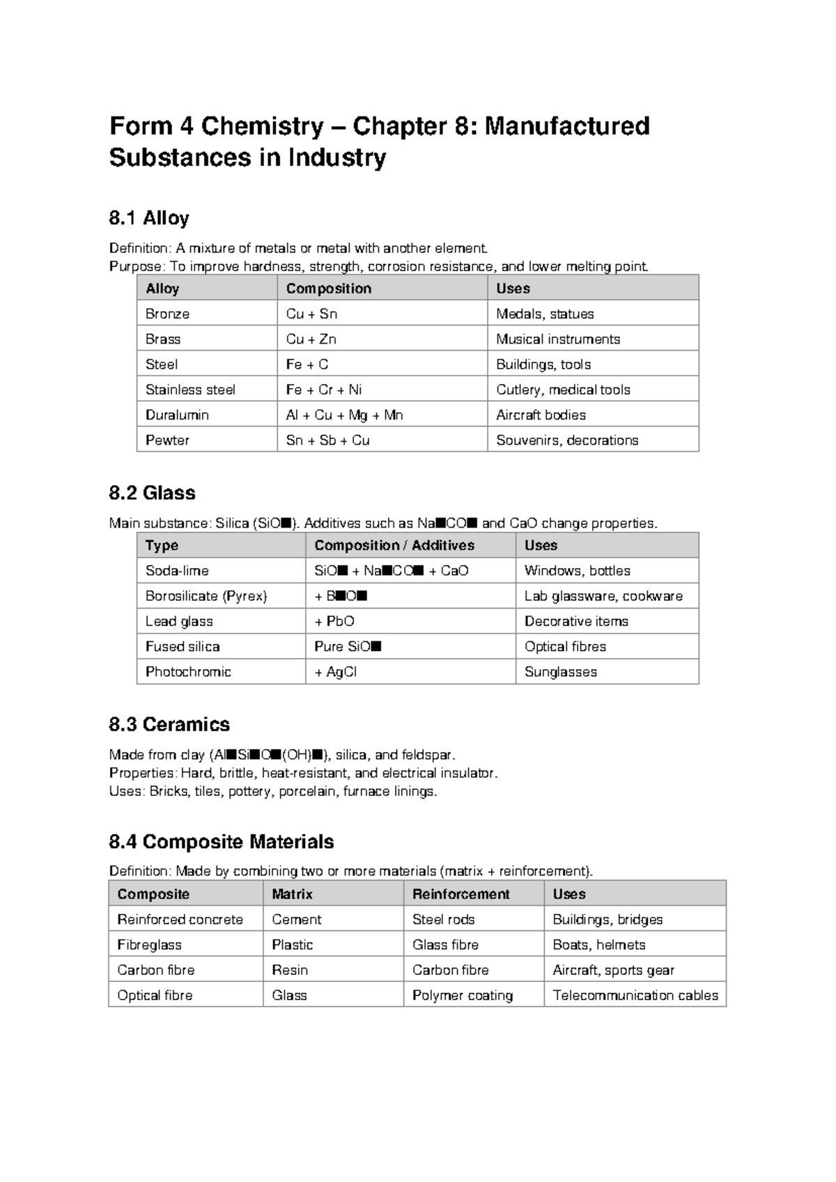 Form 4 Chemistry Chapter 8: Manufactured Substances Overview - Studocu