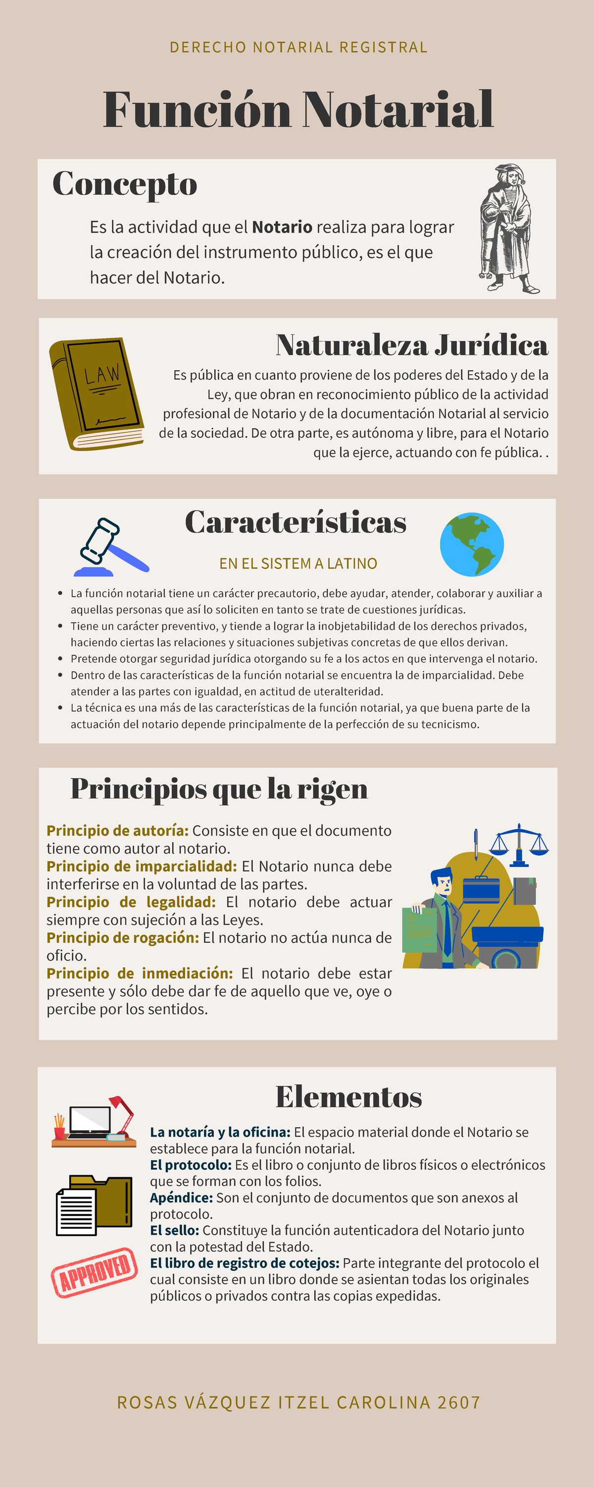 Función Notarial - Infografía y Características Jurídicas - Studocu