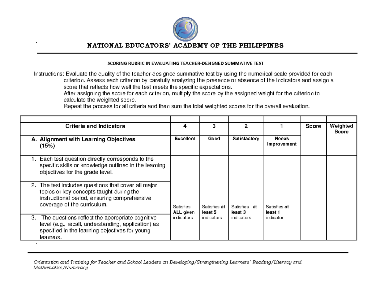 Scoring Rubric IN Evaluating Teacher- Designed Summative TEST ...
