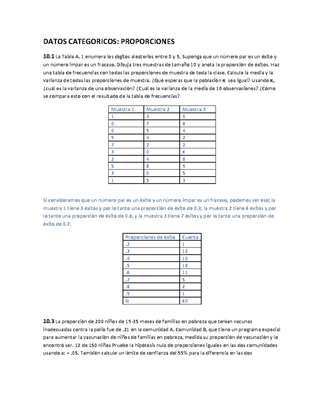 Datos Categóricos - Tarea 10: Proporciones y Pruebas de Hipótesis - Studocu