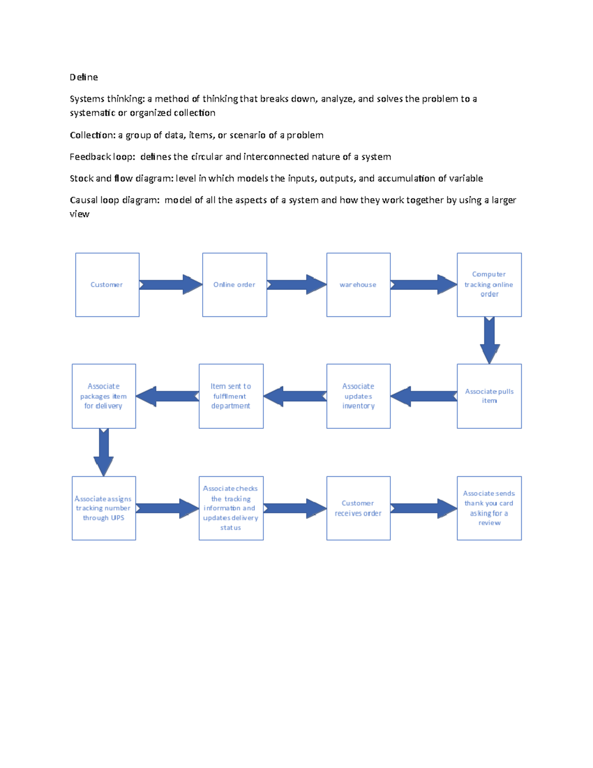 6-1 system thinking project milestone - Define Systems thinking: a method of thinking that ...