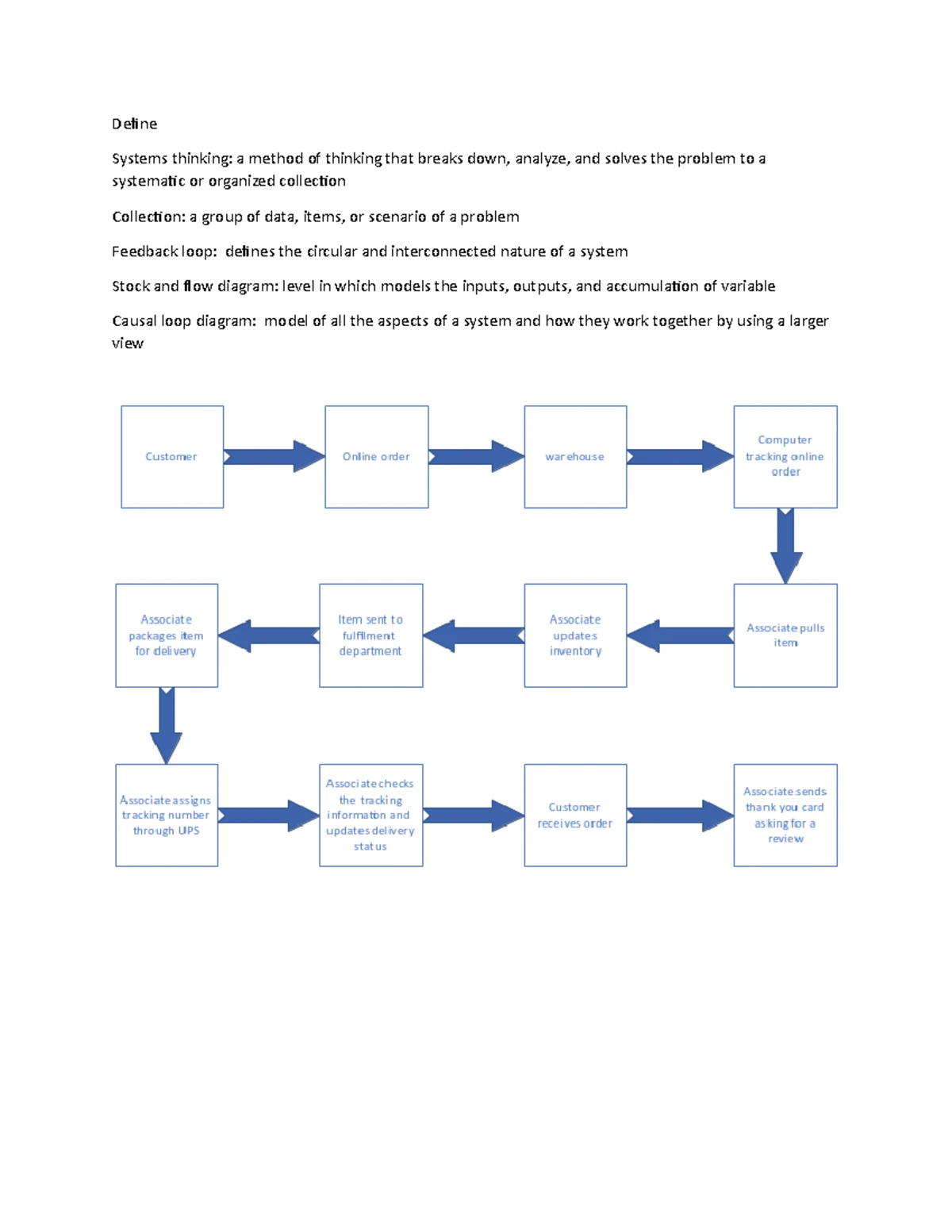 IT200 5-2 Project 1- Technology, Hardware and Software - Project One ...