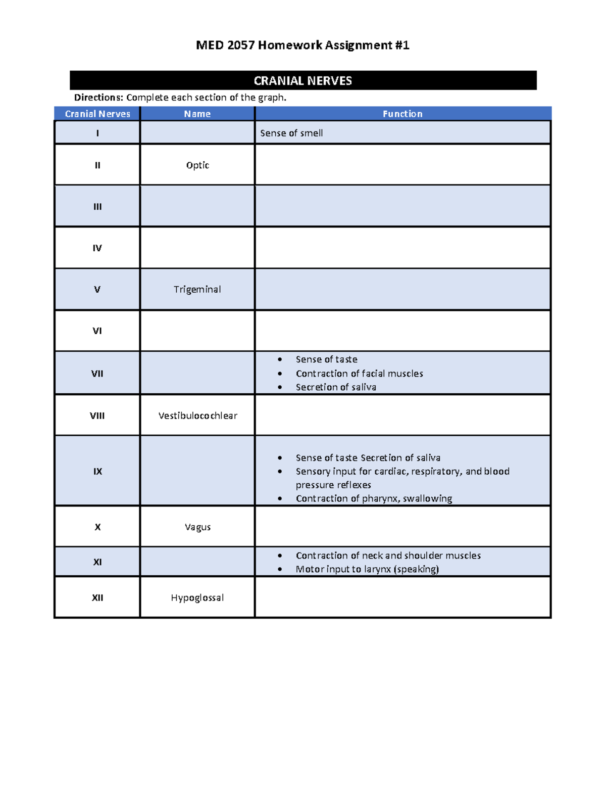 MED 2057 Homework Assignment 1: Nervous System Overview and Critical ...