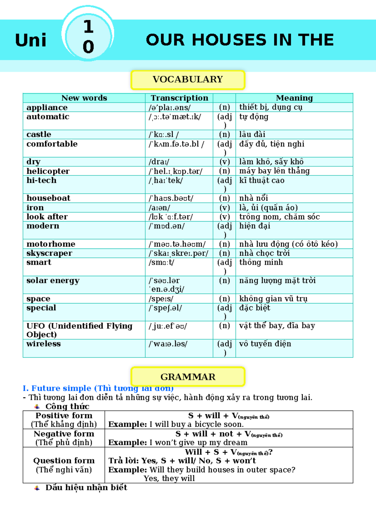 2526 ANH 6 Unit 10 - Our Future Houses Vocabulary and Grammar Notes ...