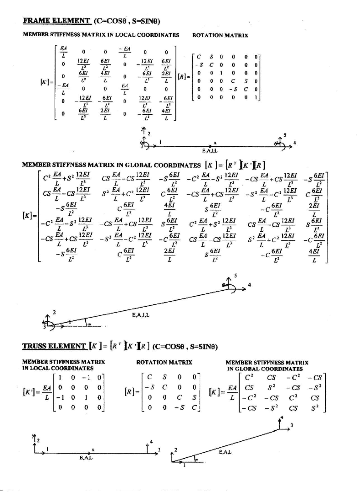 Stiffness Matrix Analysis in Local & Global Coordinates (ENG 101) - Studocu