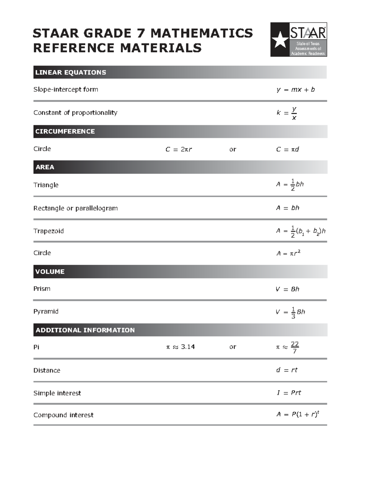 STAAR 7 Math Reference Materials: Key Concepts & Formulas - Studocu
