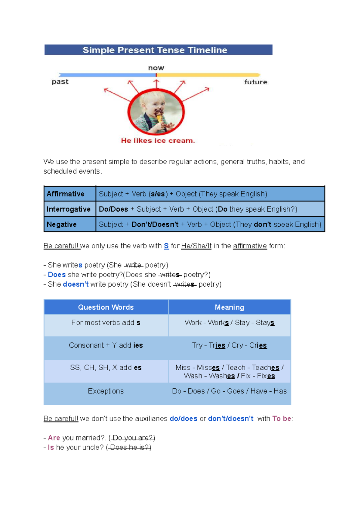 Simple Present Tense: Exam Prep Notes (PDF) - Studocu