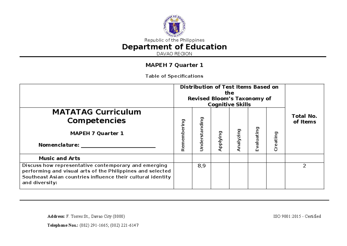 TOS MAPEH 7 Q1: Table of Specifications and Competencies - Studocu