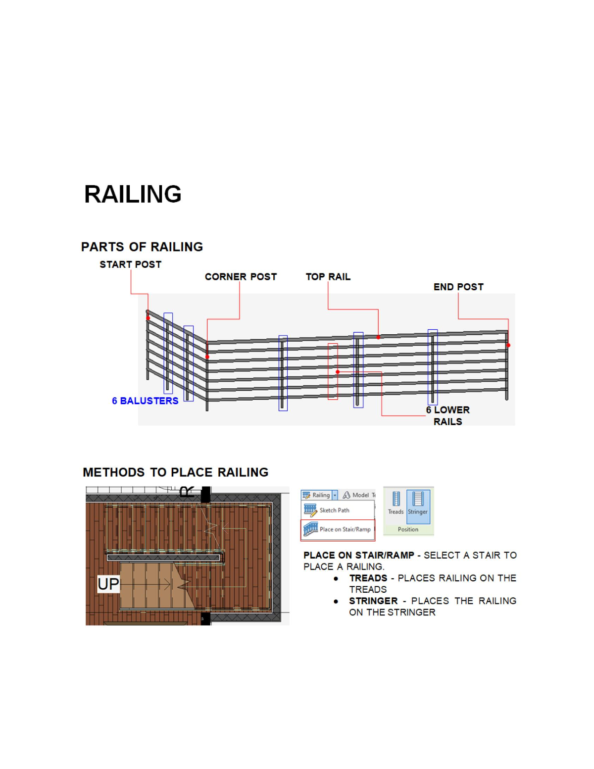 Railing compress - RAILING PARTS OF RAILING START POST CORNER POST TOP ...