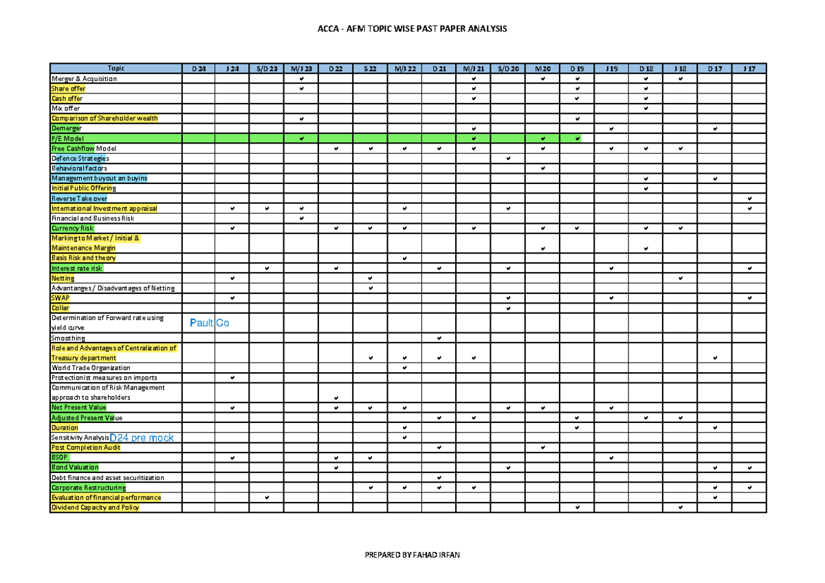 ACCA AFM Topic-Wise Past Paper Analysis by Fahad Irfan - Studocu