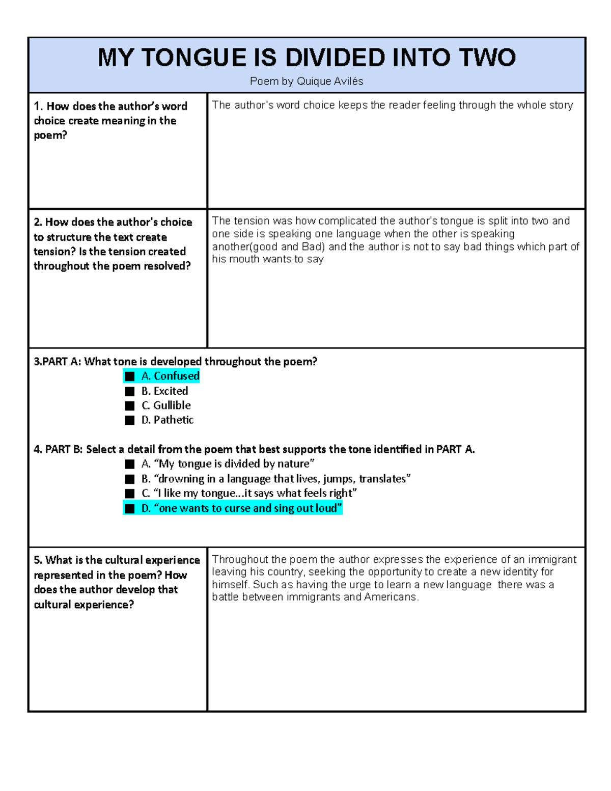 Essay Notes: Analyzing "My Tongue is Divided into Two" Poem - Studocu