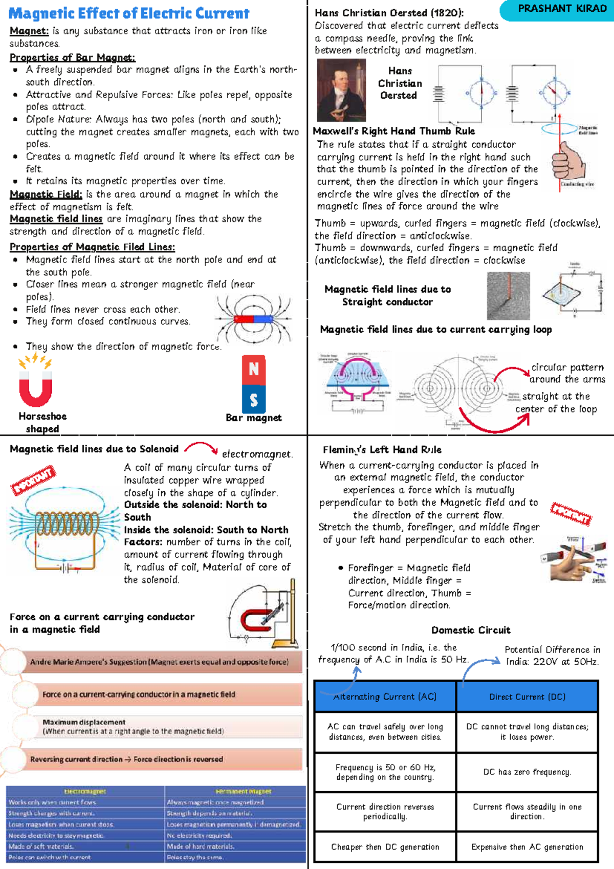 Magnetic Effect of Electric Current: Key Concepts and Principles - Studocu