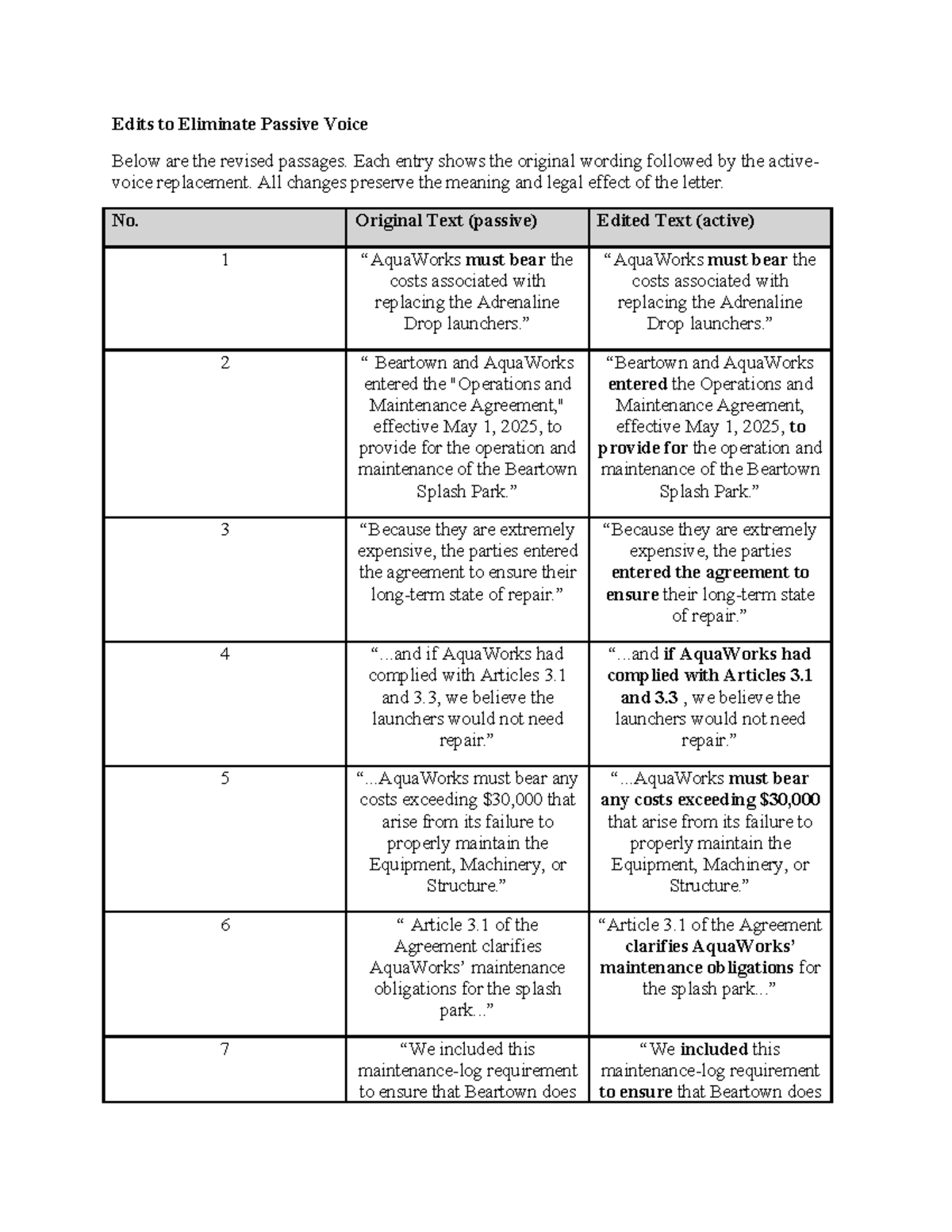 Active Voice Revisions for Passive Language in Legal Text - Studocu