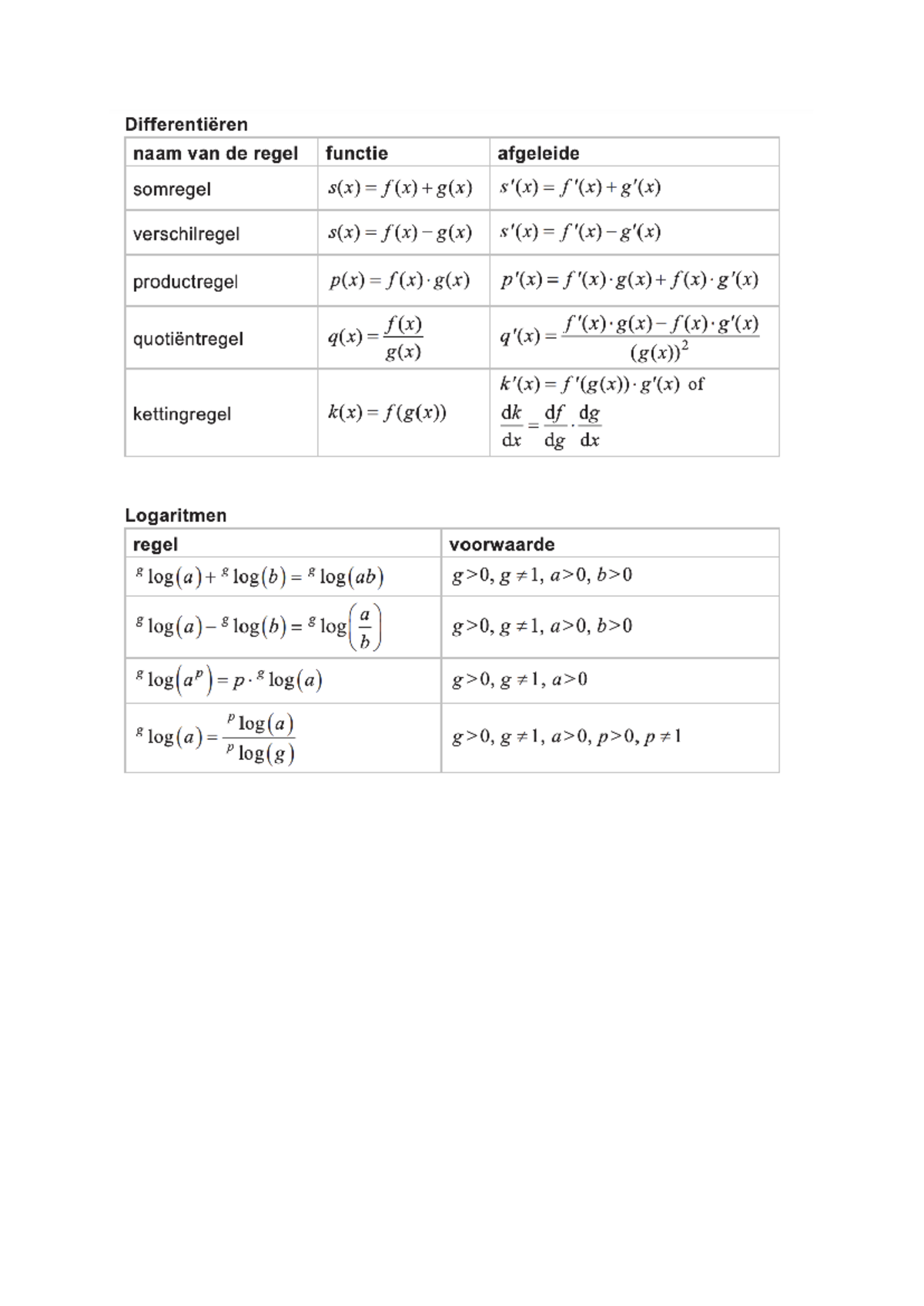 Formuleblad wi A DT EX - jo dfit - Wiskunde A - Differentieren naam van ...